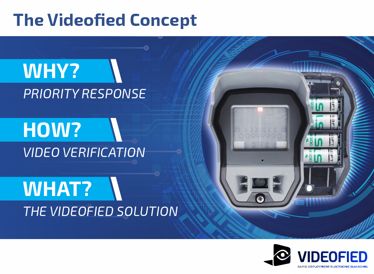 Videofied | Wireless Security Video